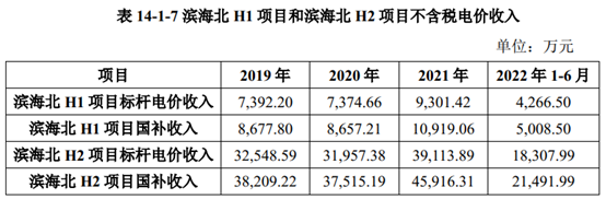 中信建投国家电投新能源REIT案例分析！|江苏省_新浪财经_新浪网