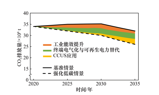 “双碳”背景下我国中长期能源需求预测与转型路径研究丨中国工程科学_手机新浪网