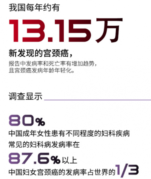 感染了HPV，如何治疗？抗HPV 功能敷料实验数据对比|HPV|宫颈癌|感染_新浪新闻