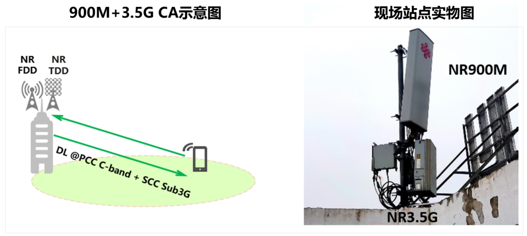 安徽联通携手华为完成900M&3.5G高低频协同创新|安徽省|载波|5G_新浪科技_新浪网