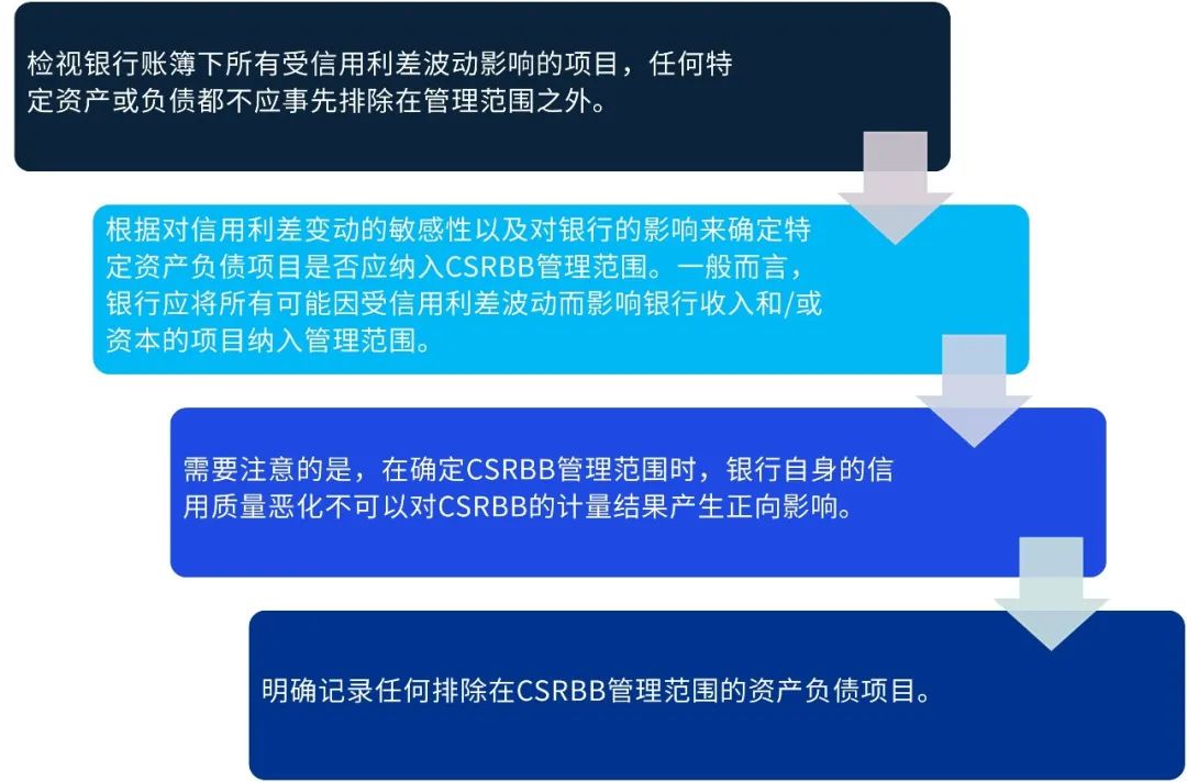银行账簿信用利差风险监管变革|银行_新浪财经_新浪网