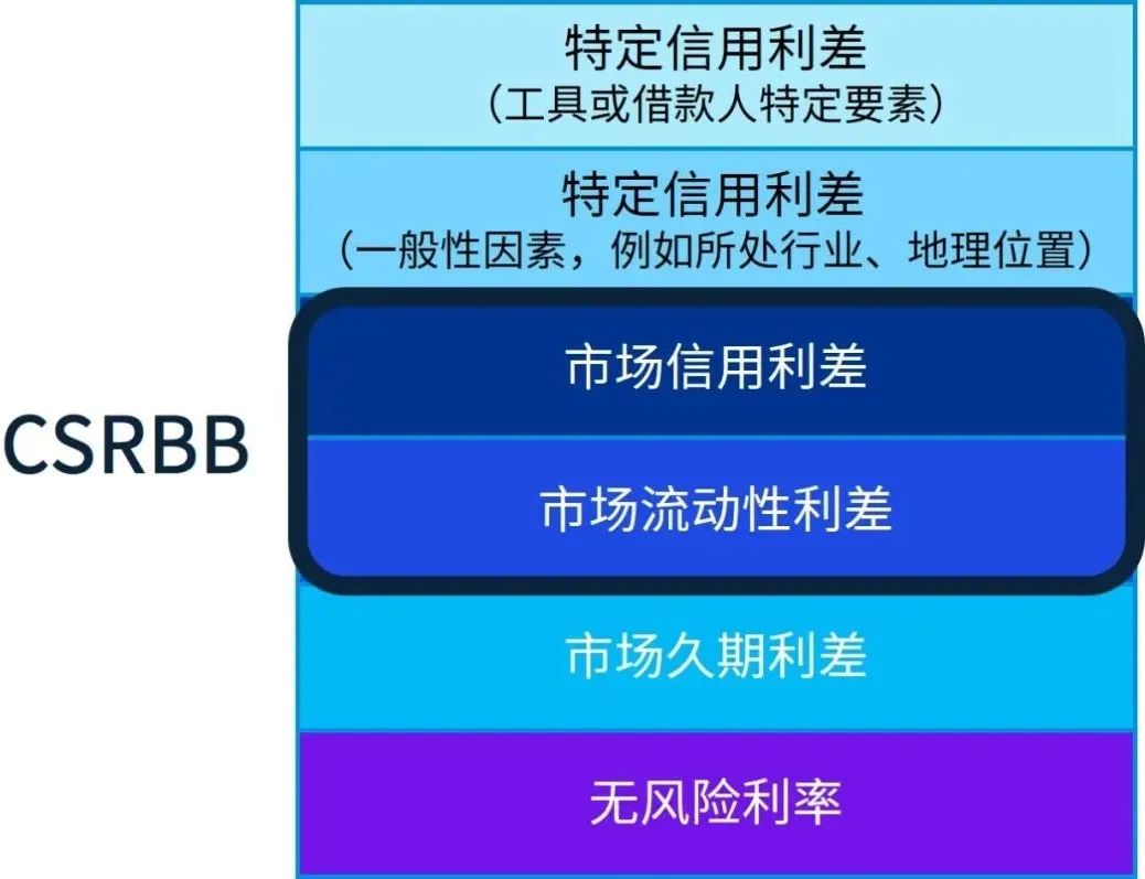 银行账簿信用利差风险监管变革|银行_新浪财经_新浪网