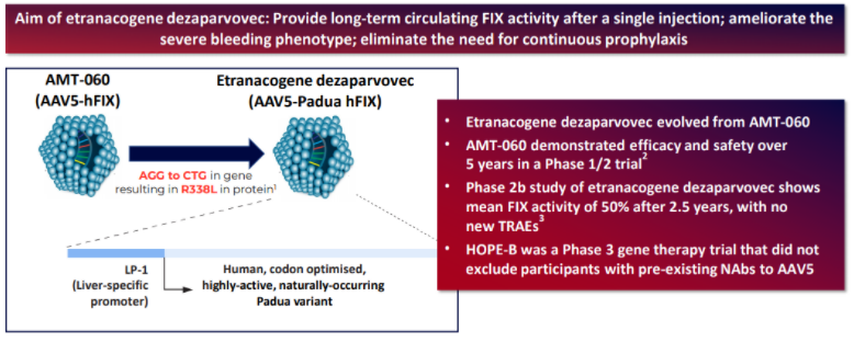 重磅！FDA公布2022新药年度报告|新药_新浪财经_新浪网