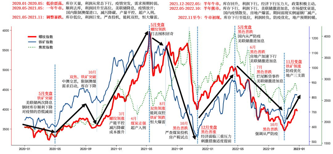 【回 · 望】黑色：争雄角力转坤轴_手机新浪网