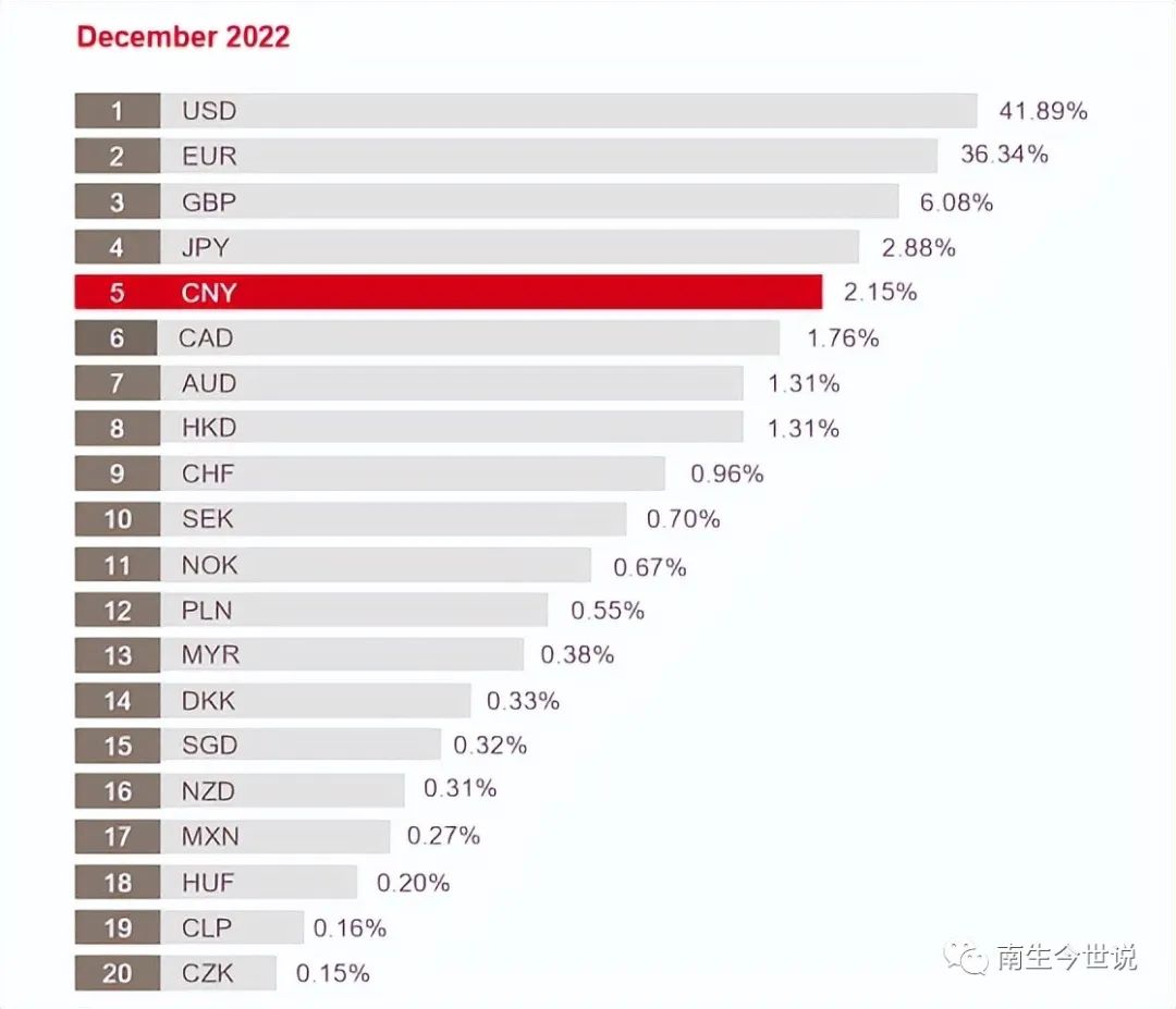 【深度】国际支付，走我国CIPS系统，SWIFT统计不到数据吗？您可能理解错了|SWIFT_新浪财经_新浪网