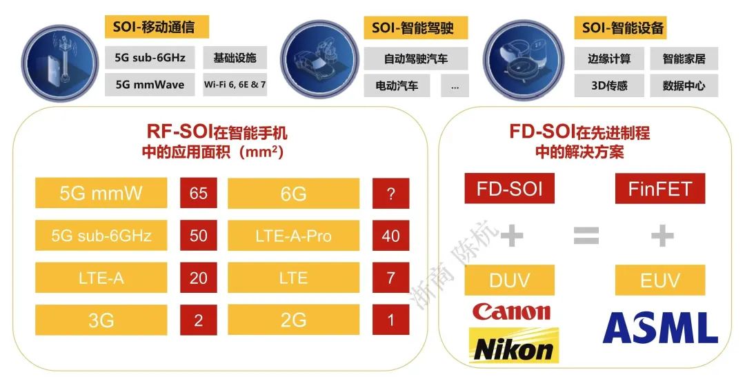 重要路线：FD-SOI（浙商）|芯片_新浪财经_新浪网