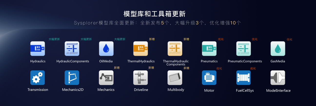共创先进软件，推动装备数字化——同元软控MWORKS 2023产品发布会顺利召开|空间站_新浪新闻
