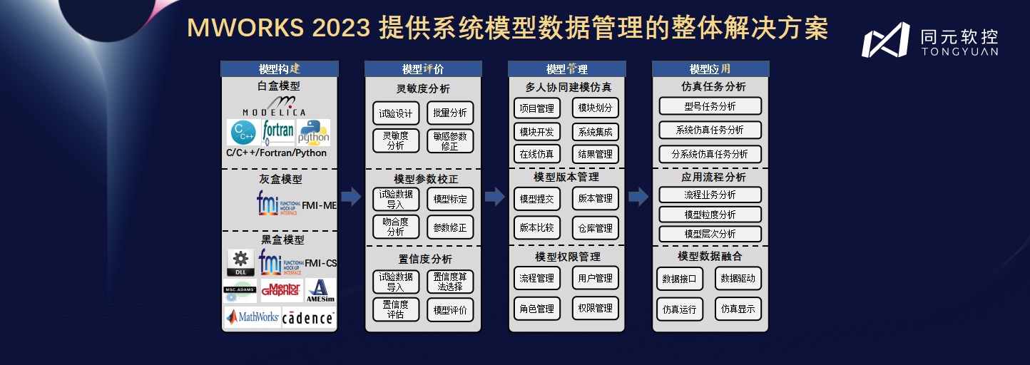 共创先进软件，推动装备数字化——同元软控MWORKS 2023产品发布会顺利召开|空间站_新浪新闻
