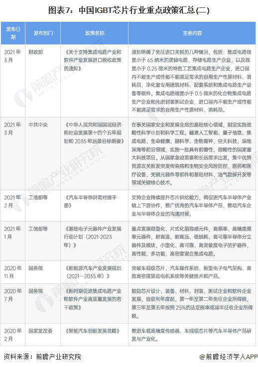 预见2023：《2023年中国IGBT芯片行业全景图谱》(附市场规模、竞争格局和发展前景等)|芯片_新浪财经_新浪网