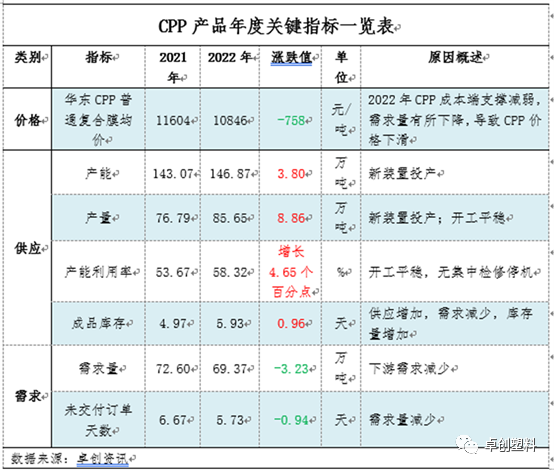 2022年中国CPP市场年度数据解读|CPP_新浪财经_新浪网