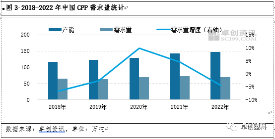 2022年中国CPP市场年度数据解读|CPP_新浪财经_新浪网