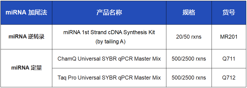 干货 | 不走弯路的小tips - 助您在miRNA实验中乘风破浪！_新浪财经_新浪网