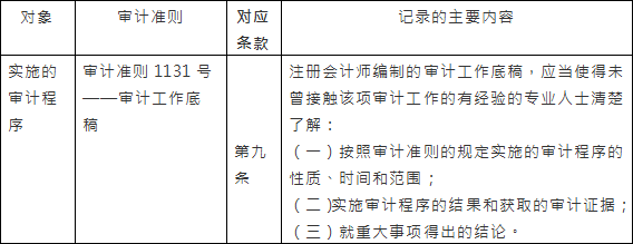 审计准则对各阶段工作底稿的要求|审计准则_新浪财经_新浪网