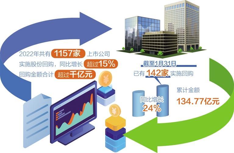 股票回购缘何创新高 上市公司股份回购规则 新浪财经 新浪网