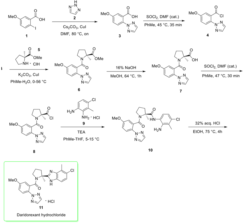 2022年FDA批准的15个小分子：临床用途及其合成|FDA_新浪财经_新浪网