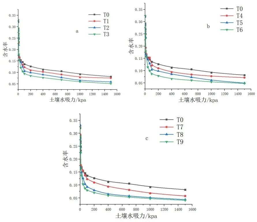 【技术交流】内蒙古科技大学李卫平团队在微塑料对土壤水力特性影响研究方面取得系列进展_手机新浪网