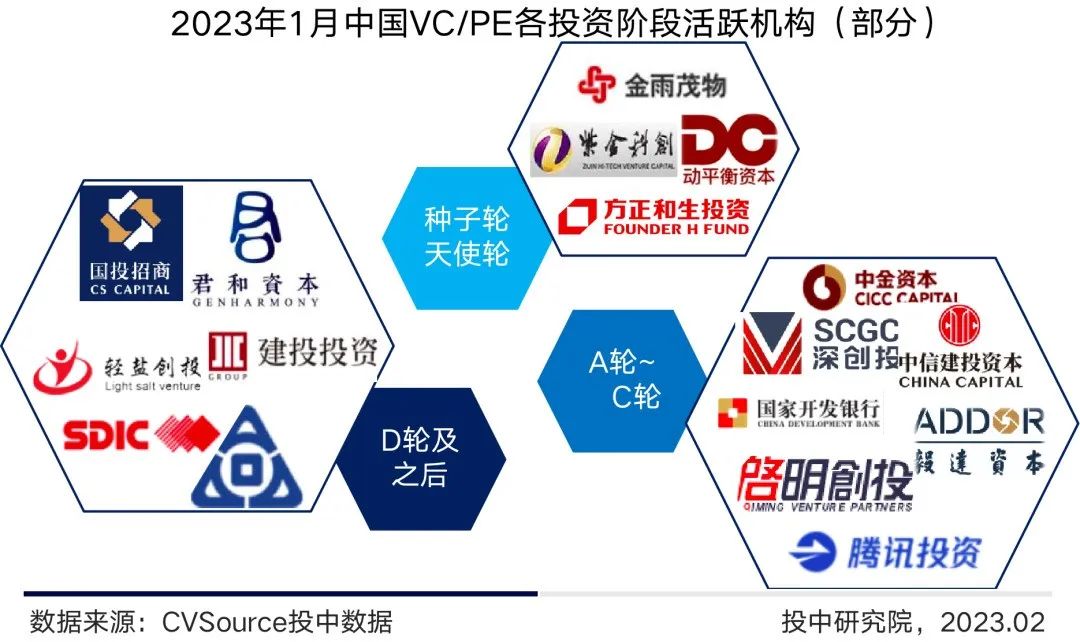 2023年开年VC/PE报告：成立733支基金，AIGC投资持续升温_手机新浪网