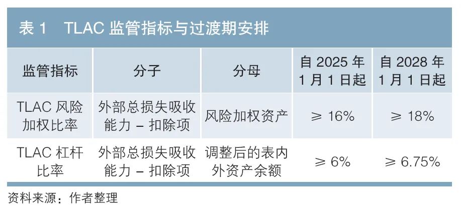 多措并举 提升我国全球系统重要性银行TLAC建设水平|银行_新浪财经_新浪网