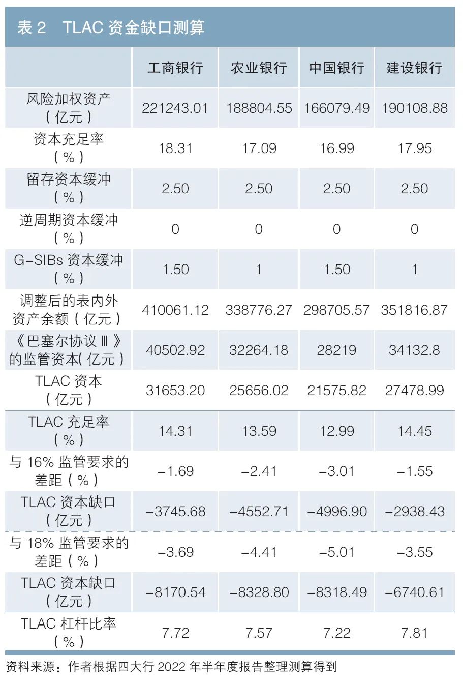 多措并举 提升我国全球系统重要性银行TLAC建设水平|银行_新浪财经_新浪网