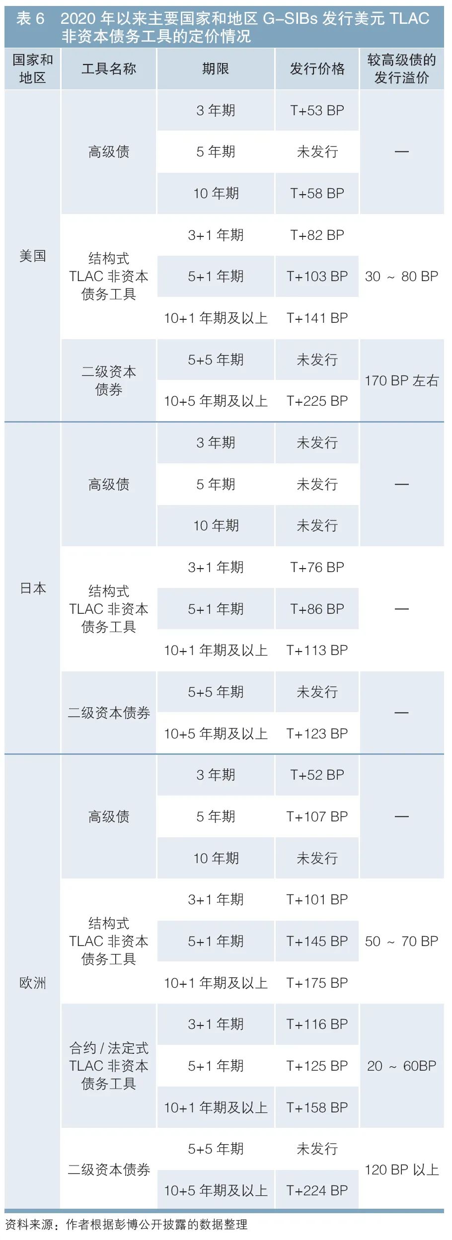 关于全球系统重要性银行TLAC达标路径及我国应对策略的研究|监管要求_新浪财经_新浪网