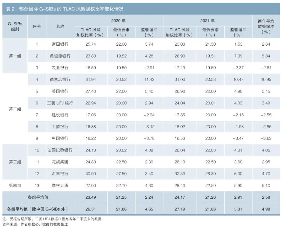 关于全球系统重要性银行TLAC达标路径及我国应对策略的研究|监管要求_新浪财经_新浪网
