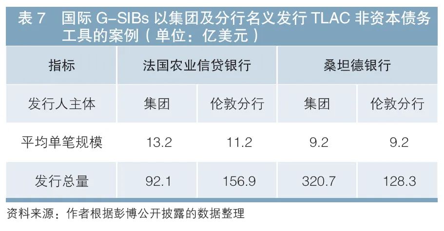 关于全球系统重要性银行TLAC达标路径及我国应对策略的研究|监管要求_新浪财经_新浪网
