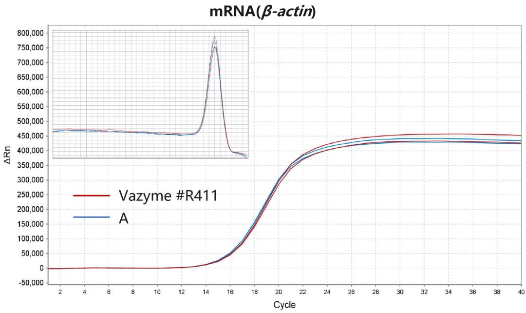 新品体验 | 超经典的VeZol总RNA提取试剂，你还没试用吗？|RNA_新浪财经_新浪网
