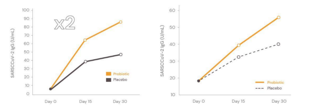 Gut研究：后疫情与肠道环境失衡有关 AB21益生菌可提升免疫力|Gut|新冠肺炎_新浪新闻