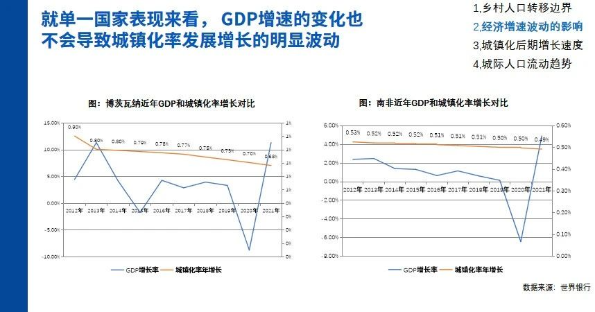 云端分享 | 城镇化率65%后，可参考的四方面国际发展经验|城镇化率_新浪财经_新浪网