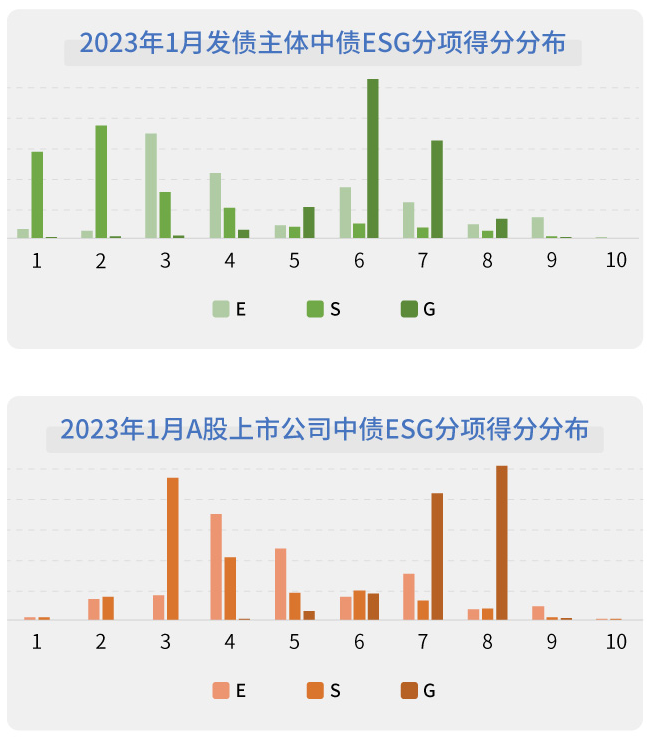 中债ESG月报（2023年1月）|ESG_新浪财经_新浪网