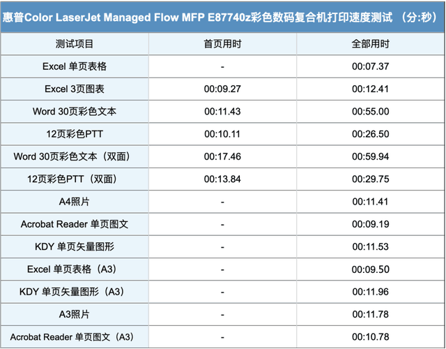 【有料评测】高效且易用 惠普E87740z智能复合机评测|惠普|设计_新浪科技_新浪网