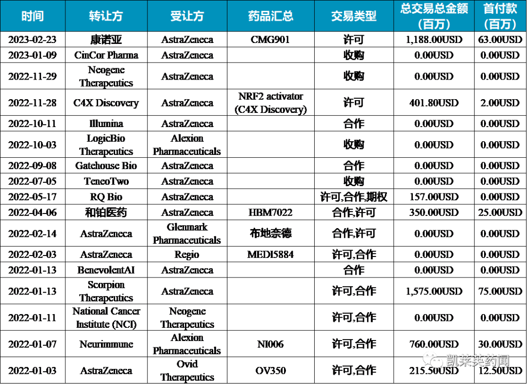 高达12亿美元ADC出海！阿斯利康获得乐普生物Claudin18.2 ADC新药CMG901全球权益_手机新浪网