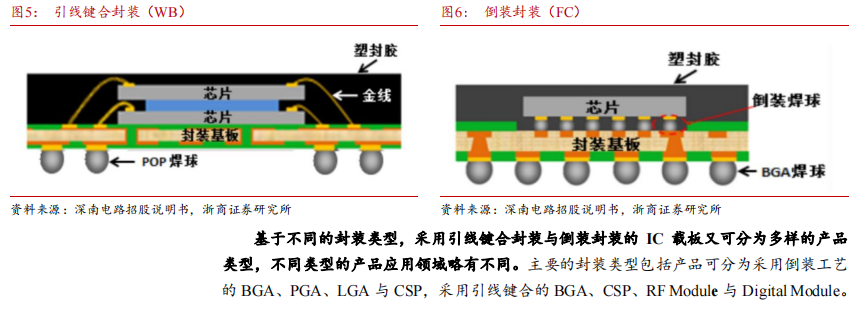 ABF载板：深度（浙商）_手机新浪网