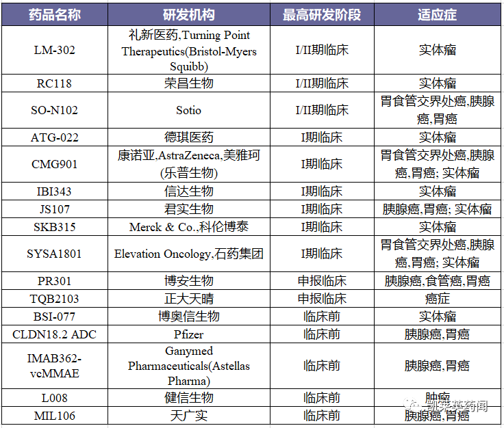 高达12亿美元ADC出海！阿斯利康获得乐普生物Claudin18.2 ADC新药CMG901全球权益|生物_新浪财经_新浪网