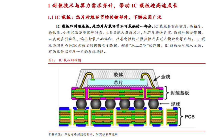 ABF载板：深度（浙商）|浙商_新浪财经_新浪网