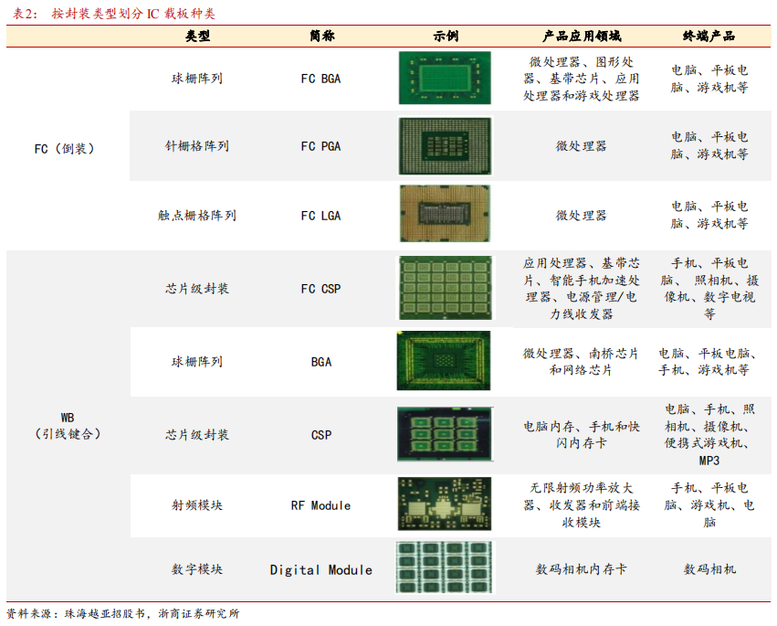 ABF载板：深度（浙商）_手机新浪网