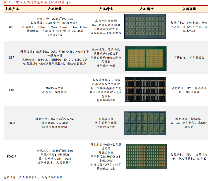 ABF载板：深度（浙商）|浙商_新浪财经_新浪网