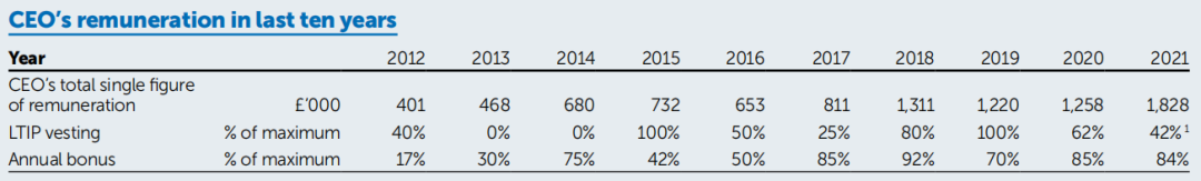 年薪1500万，CDMO龙头新CEO上任|CDMO_新浪财经_新浪网