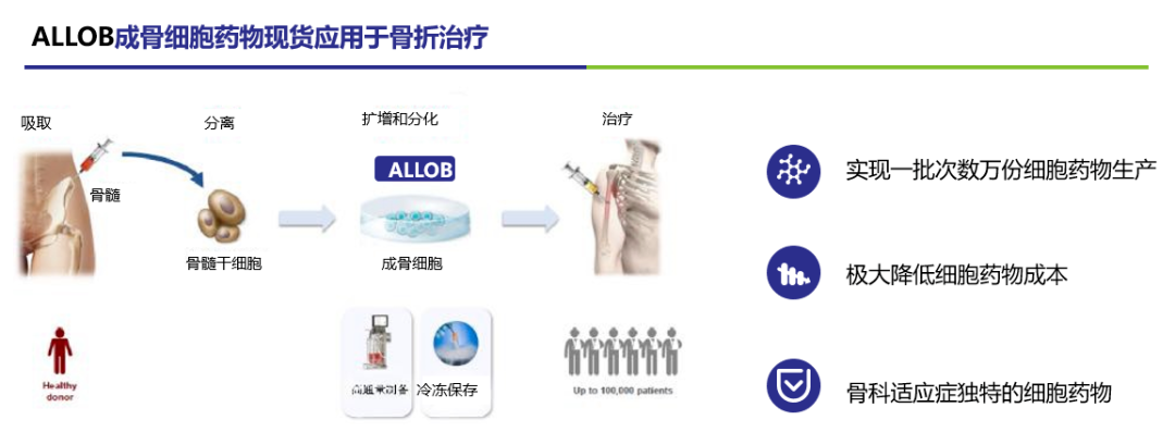 海外通用型细胞疗法入华受阻，两公司合作终止_手机新浪网