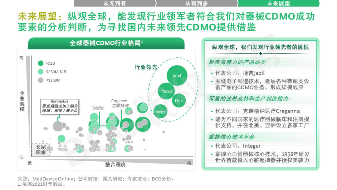 潮起东方，中国CDMO行业发展脉络之医疗器械篇|CDMO_新浪财经_新浪网