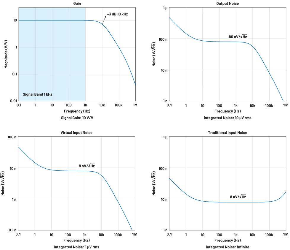 精密系统的实用RTI计算|信号|带宽_新浪科技_新浪网