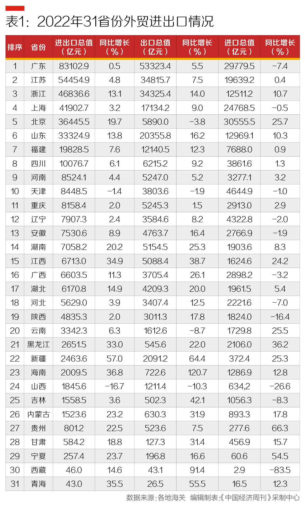 2023外需走弱成共识，中国外贸如何突围？_手机新浪网