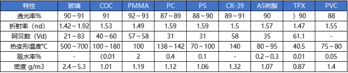COC为何能成为光学材料优选？分子结构决定|中国化工报_新浪财经_新浪网