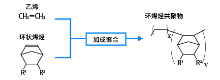 COC为何能成为光学材料优选？分子结构决定|中国化工报_新浪财经_新浪网