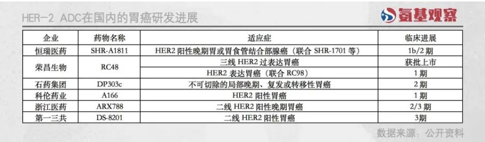 HER2靶点蓄势待发，DS-8201与国产ADC共舞|乳腺癌_新浪新闻