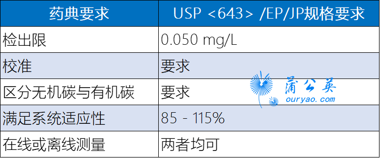 FDA 483 表格和警告信，怎能混为一谈？|FDA_新浪财经_新浪网