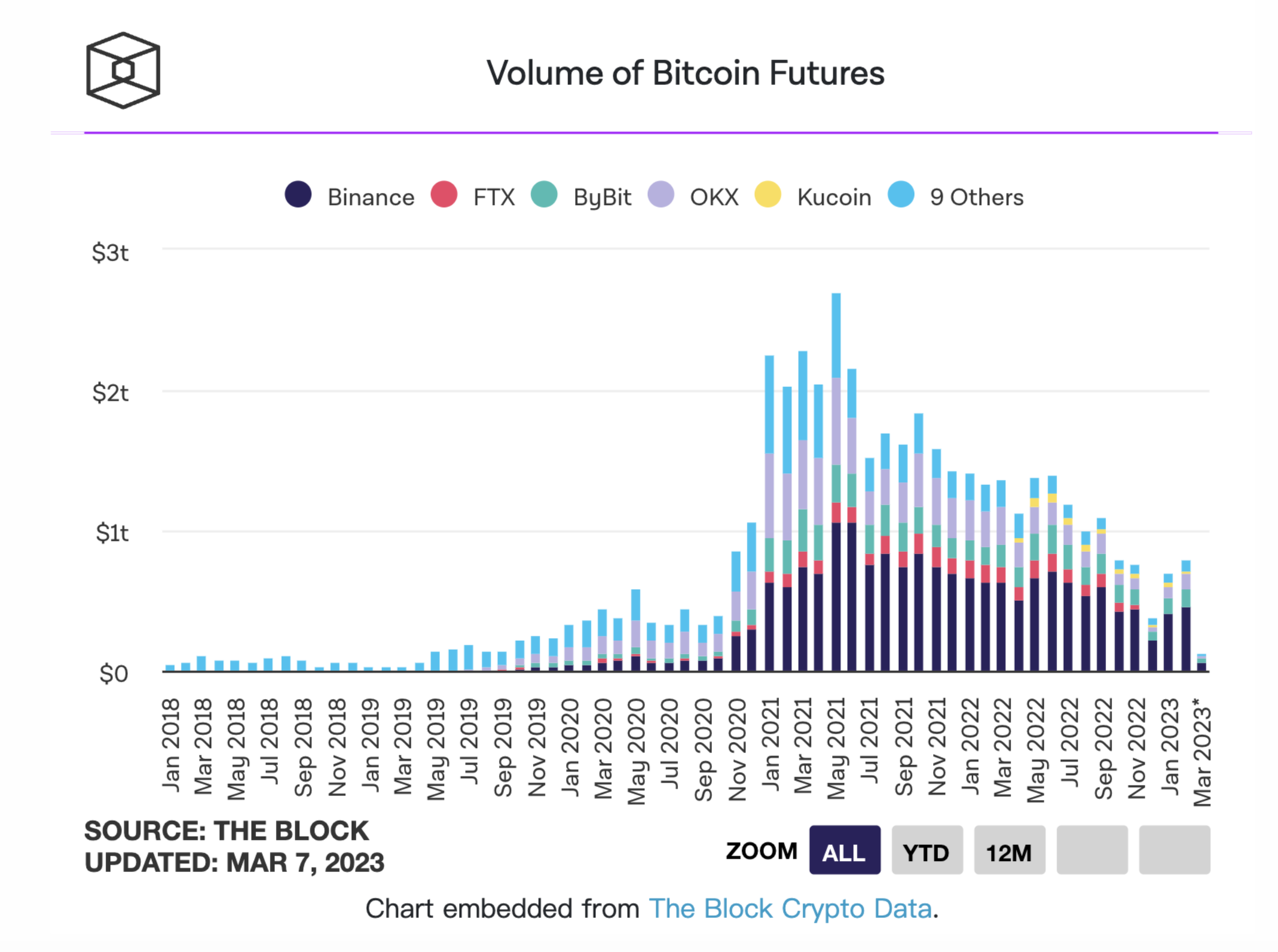 受监管不确定性推动，CME以太坊期权交易量创历史新高_手机新浪网