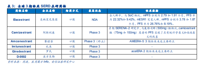 AZ、礼来、益方……群雄逐鹿SERD口服药|阿斯利康_新浪财经_新浪网