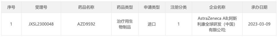 阿斯利康(AZN.US)EGFR/c-Met双靶点ADC国内报临床|阿斯利康_新浪财经_新浪网