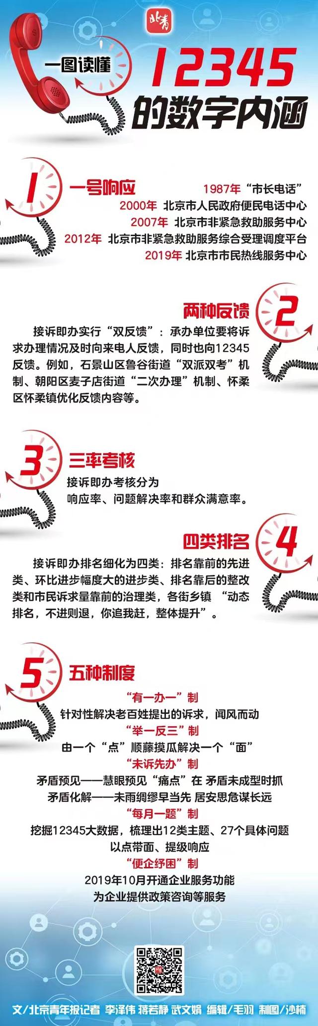 一圖讀懂12345的數字內涵 - 新浪香港